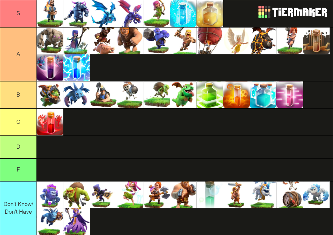 Clash of clans All troops and spells Tier List (Community Rankings ...