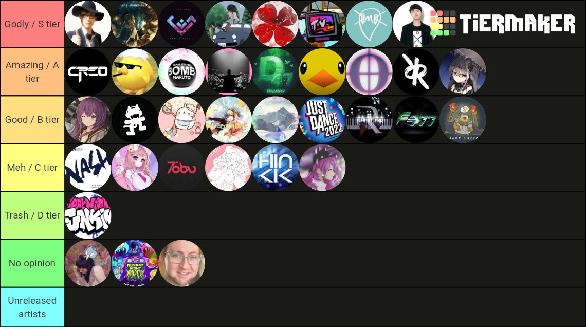 Robeats Artists Tierlist Tier List (Community Rankings) - TierMaker