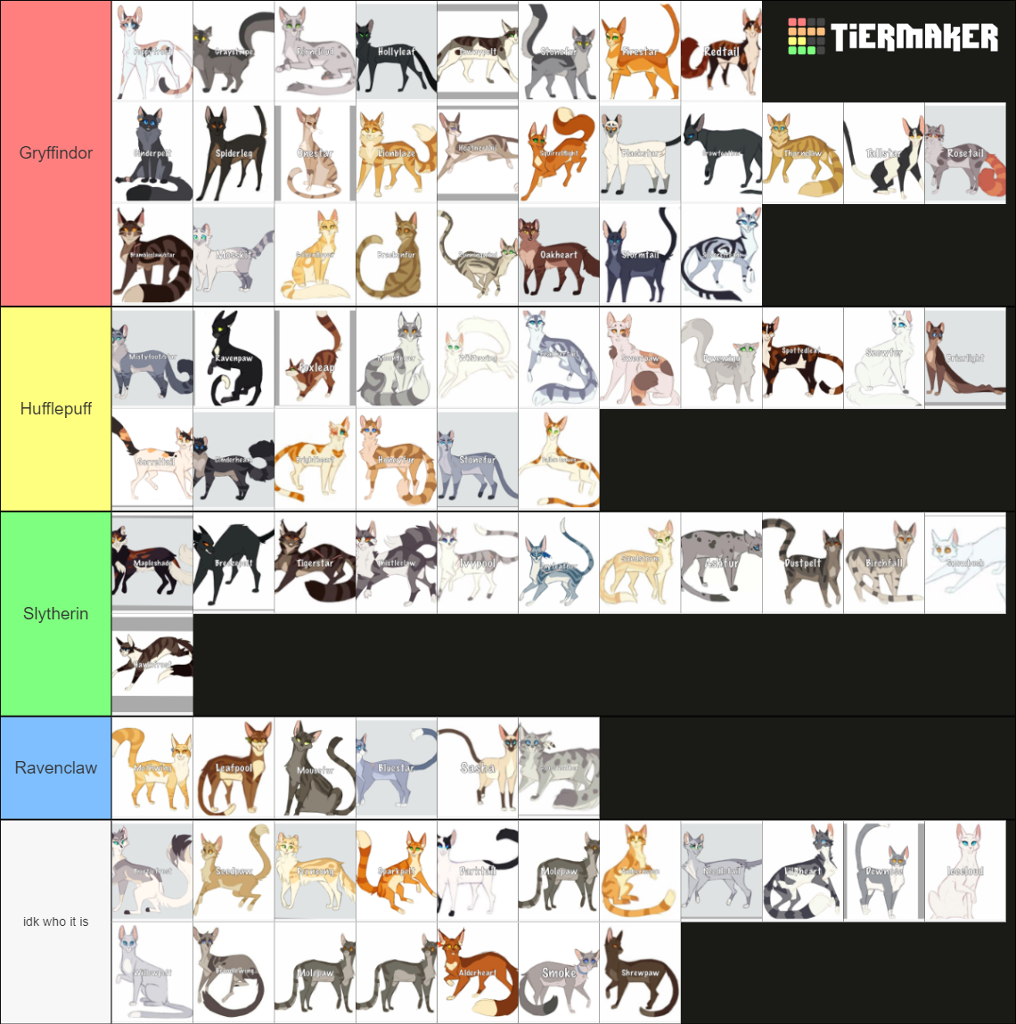 Warrior cats characters Tier List (Community Rankings) - TierMaker