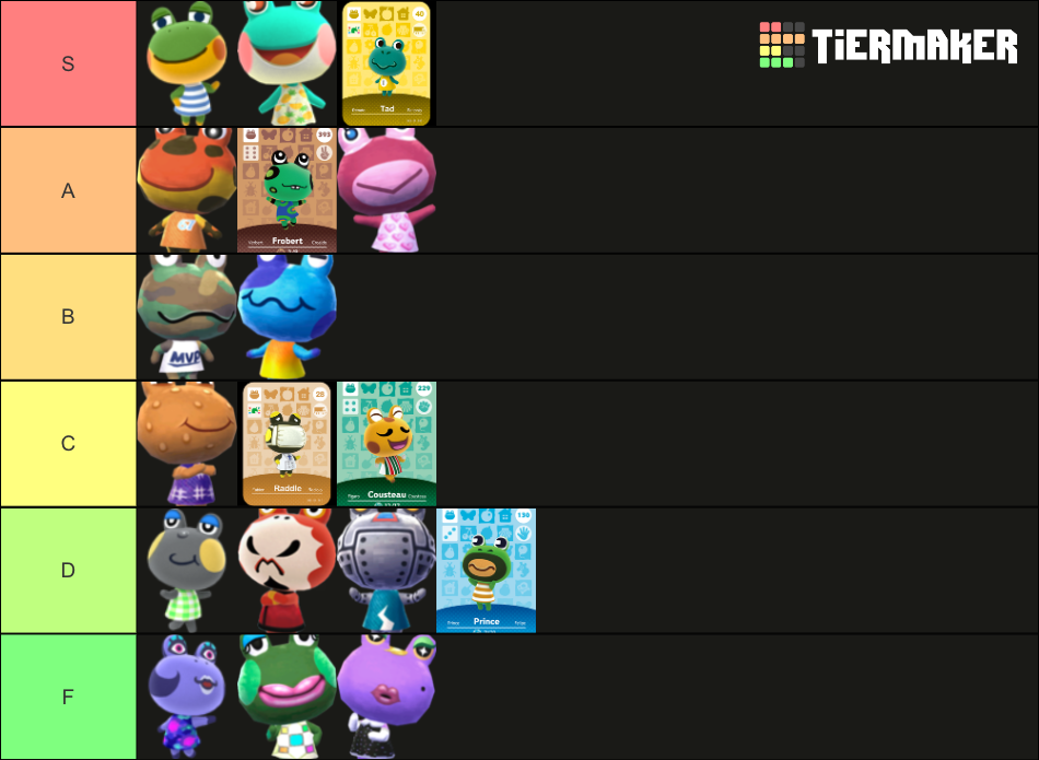 Animal Crossing Frogs Tier List (Community Rankings) - TierMaker