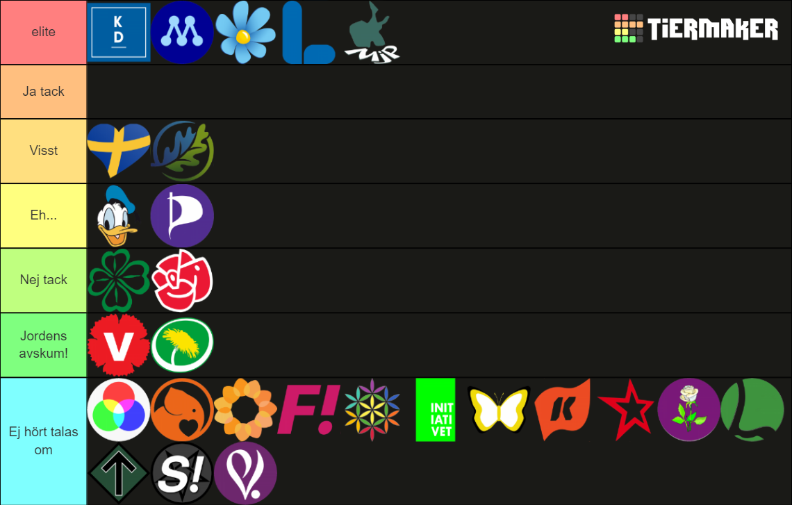 Svenska Politiska Partier Tier List (Community Rankings) - TierMaker