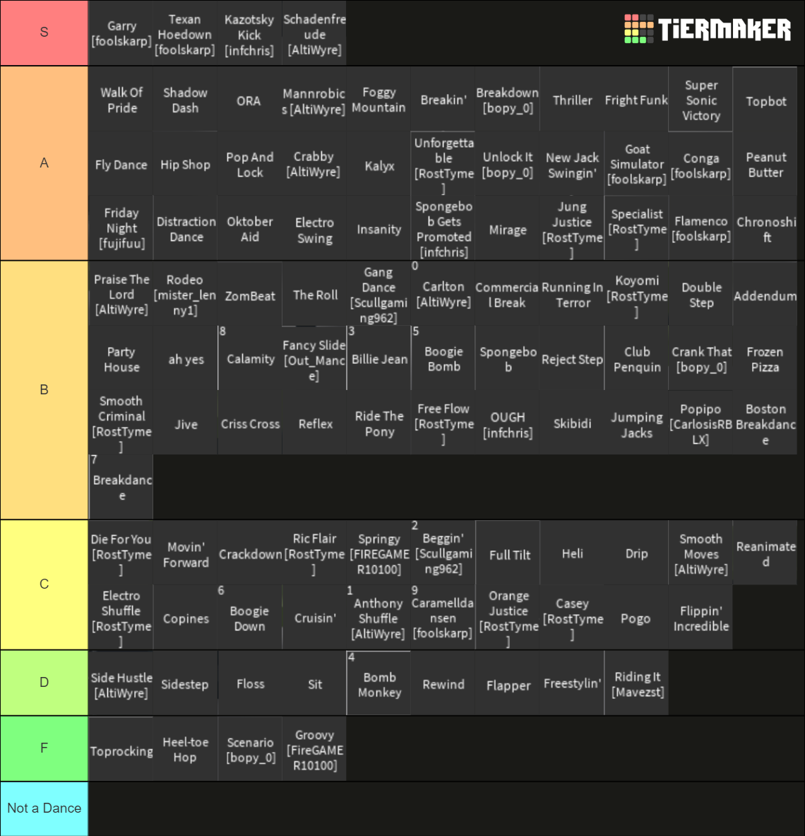 R6 Dances Tier List (Community Rankings) - TierMaker