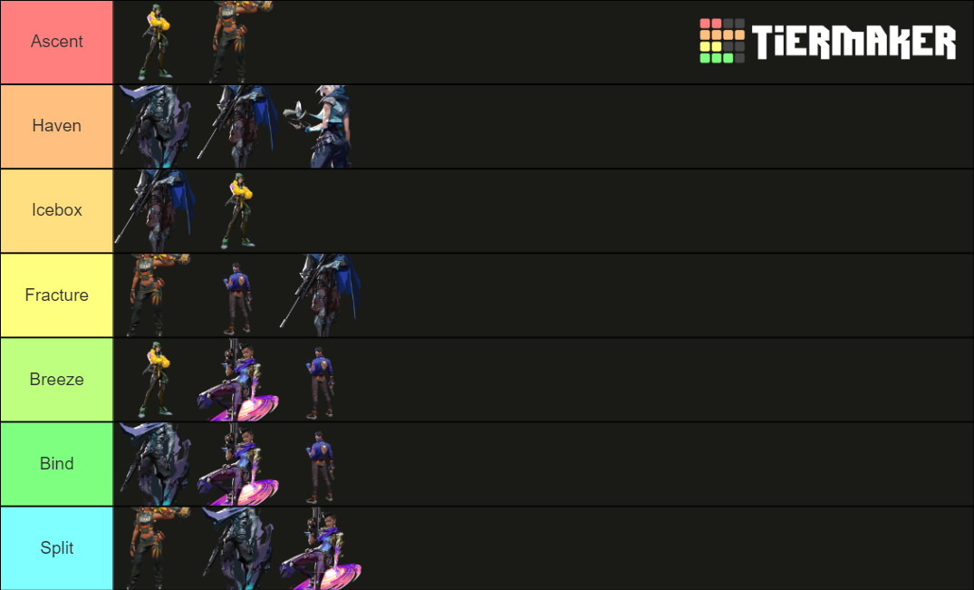 Valorant agents for maps Tier List (Community Rankings) - TierMaker