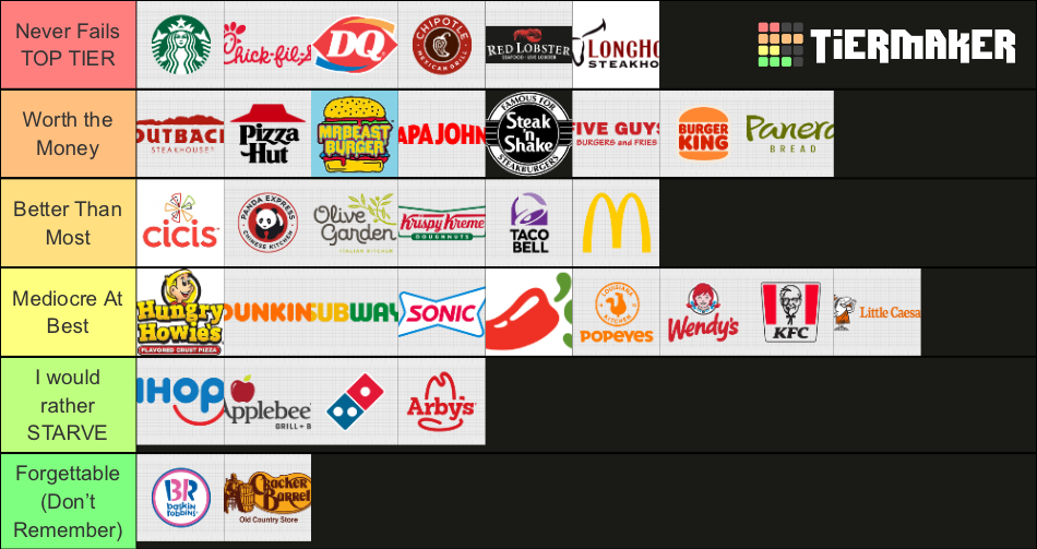 Fast Food And Restaurants Tier List Community Rankings Tiermaker 1977
