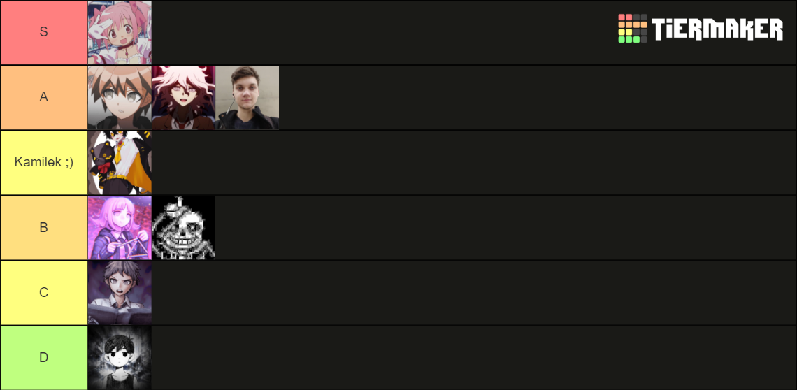 WHO HAVE THE STRONGEST HOPE?? Tier List (Community Rankings) - TierMaker