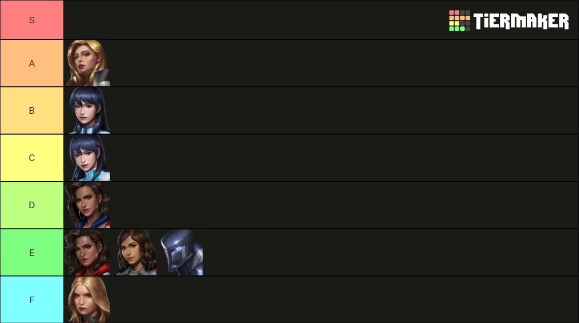 Marvel Future Fight (Jun. 2022 Update) Tier List (Community Rankings ...