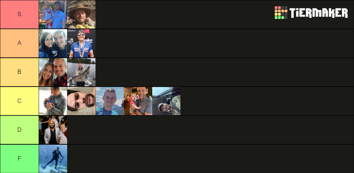 Group Text Tier List (Community Rankings) - TierMaker