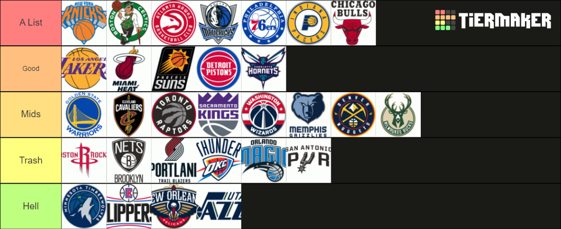 NBA Logos Tier List (Community Rankings) - TierMaker
