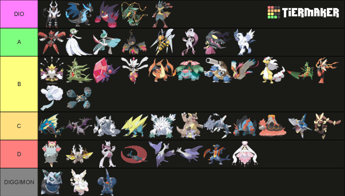 Mega Pokémon Tier List (Community Rankings) - TierMaker
