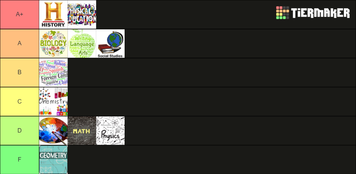 School Subjects Tier List (Community Rankings) - TierMaker