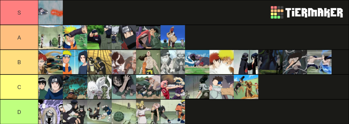 Naruto Fights (Naruto) Tier List (Community Rankings) - TierMaker