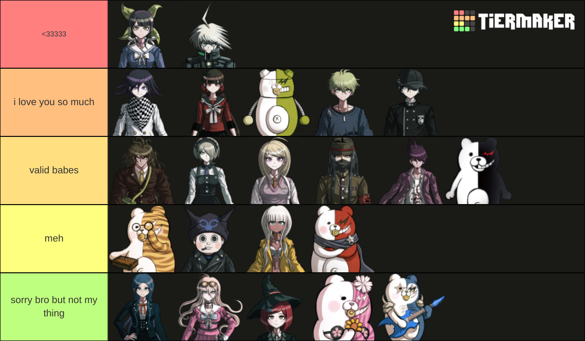 drv3 character Tier List (Community Rankings) - TierMaker