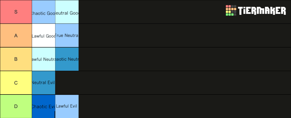alignment chart rankings Tier List (Community Rankings) - TierMaker