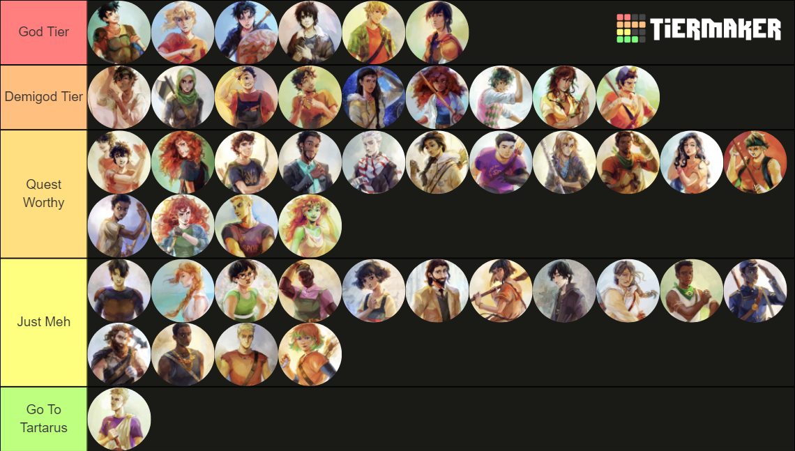 Percy Jackson/Riordanverse Characters Tier List (Community Rankings ...