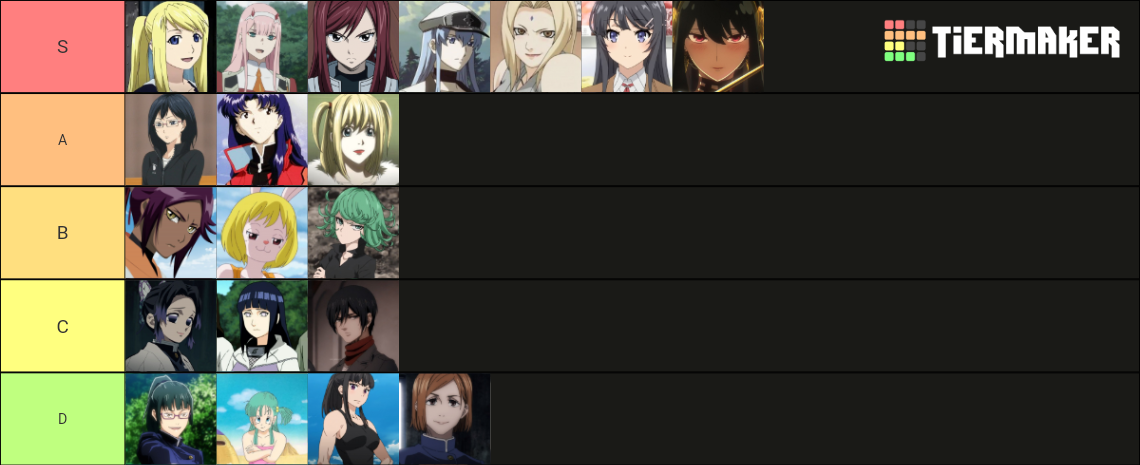 Female Anime Characters Tier List Community Rankings Tiermaker