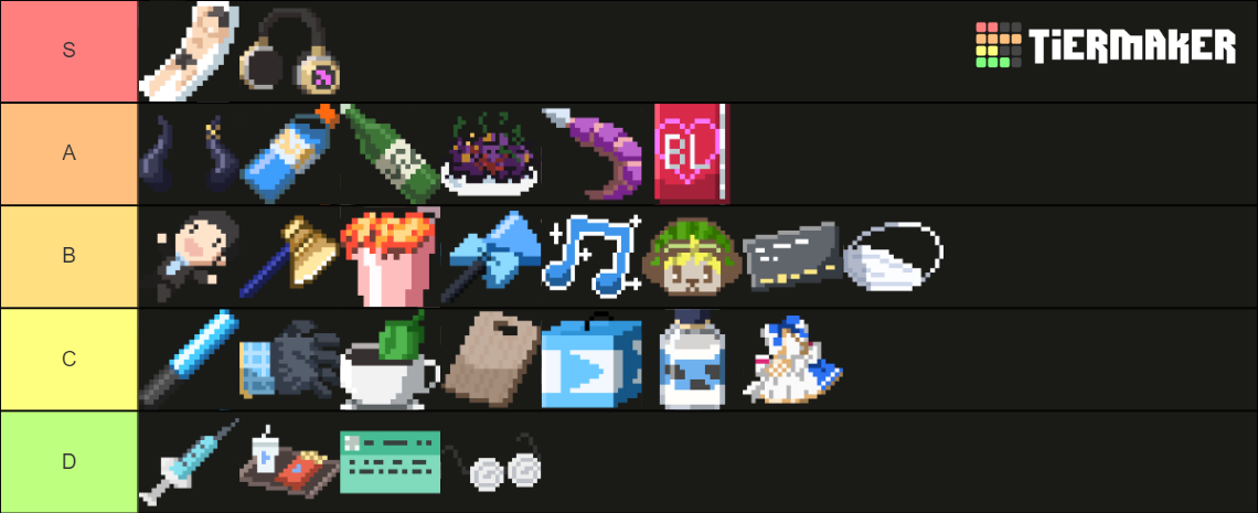 Holocure Items Tier List (Community Rankings) - TierMaker