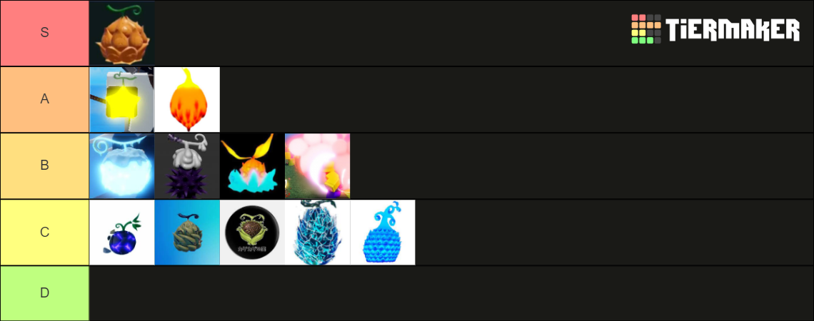 Gpo dungeon fruit Tier List (Community Rankings) - TierMaker