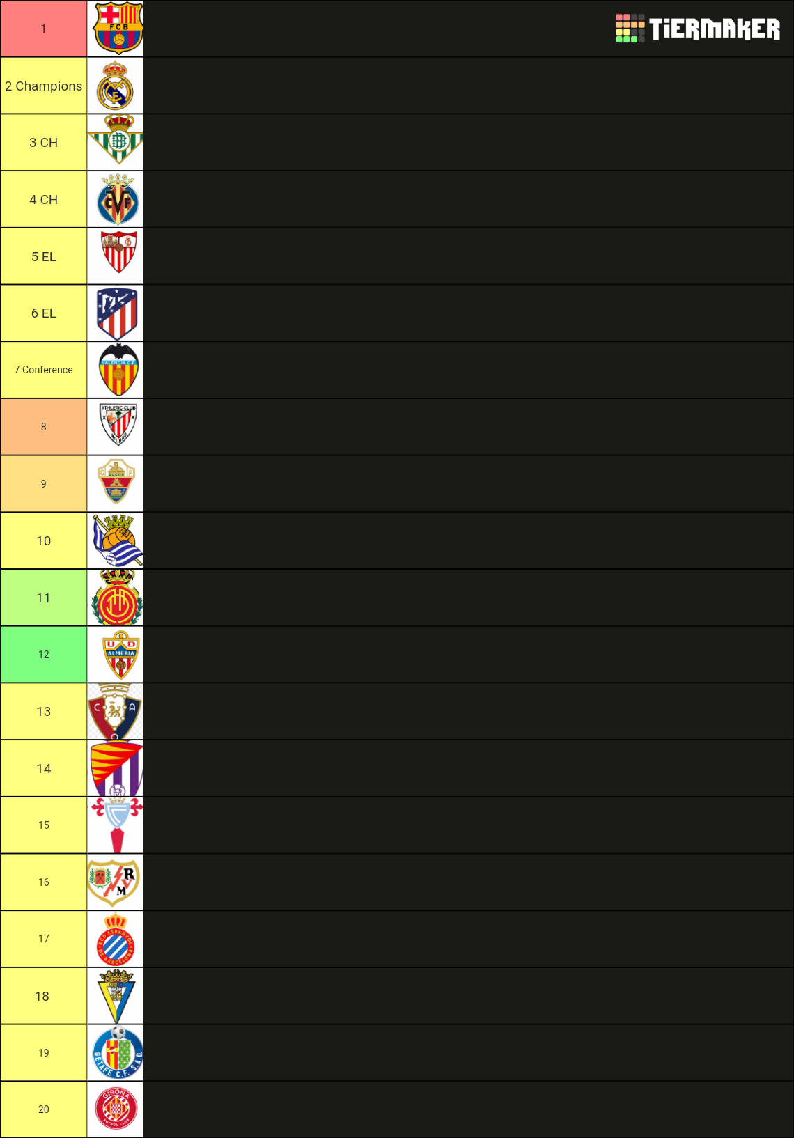 Liga Santander 22/23 Tier List (Community Rankings) - TierMaker