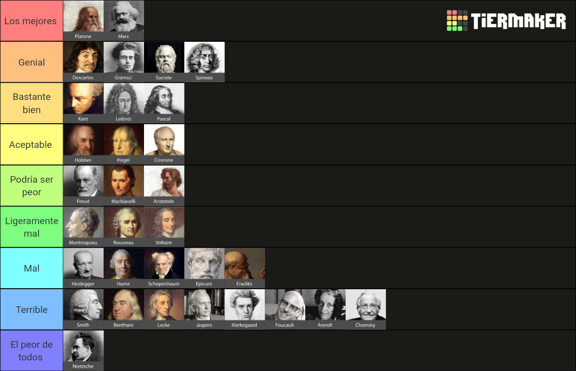 Philosophers / Filosofi . Philosophy / Filosofia Tier List (Community ...