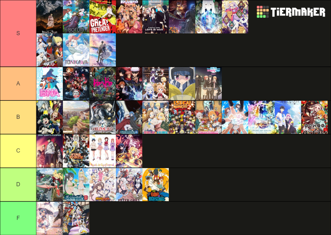 2020 ANIME Tier List (Community Rankings) - TierMaker