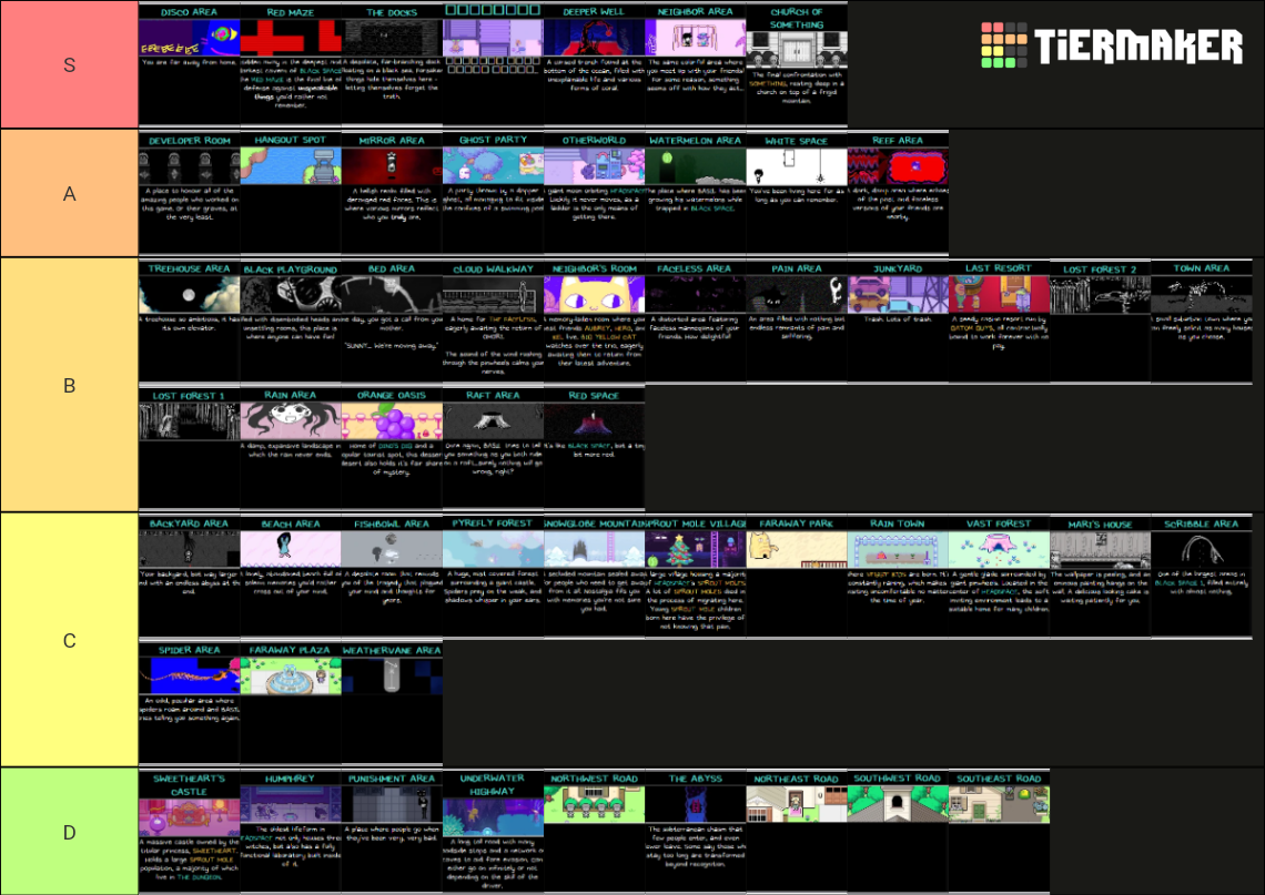 OMORI Locations (True + Hikikomori) Tier List (Community Rankings ...