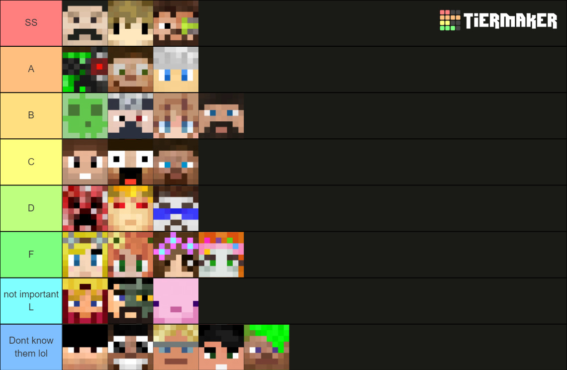 Hermit Minecraft Faces Tier List (Community Rankings) - TierMaker