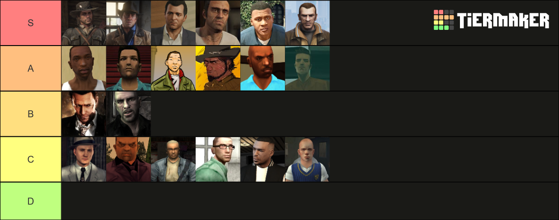 Rockstar Games Protagonists Tier List (Community Rankings) - TierMaker