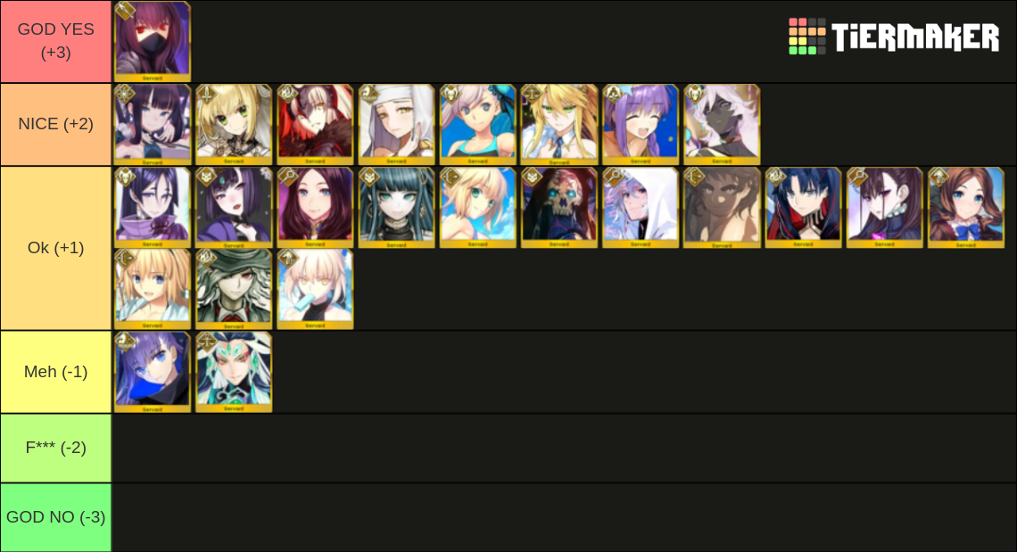 FGO 5TH ANNIVERSARY LUCKY BAG Tier List (Community Rankings) - TierMaker