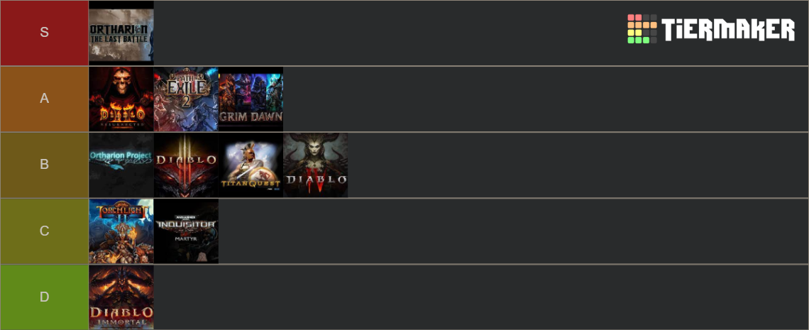 RPG hack'n slash 2023 Tier List (Community Rankings) - TierMaker