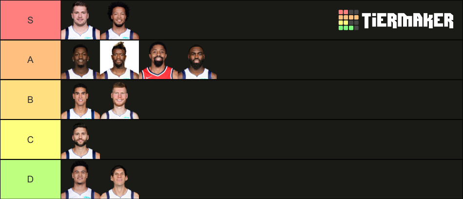 2021-22 Dallas Mavericks Roster Ranking Tier List (Community Rankings ...
