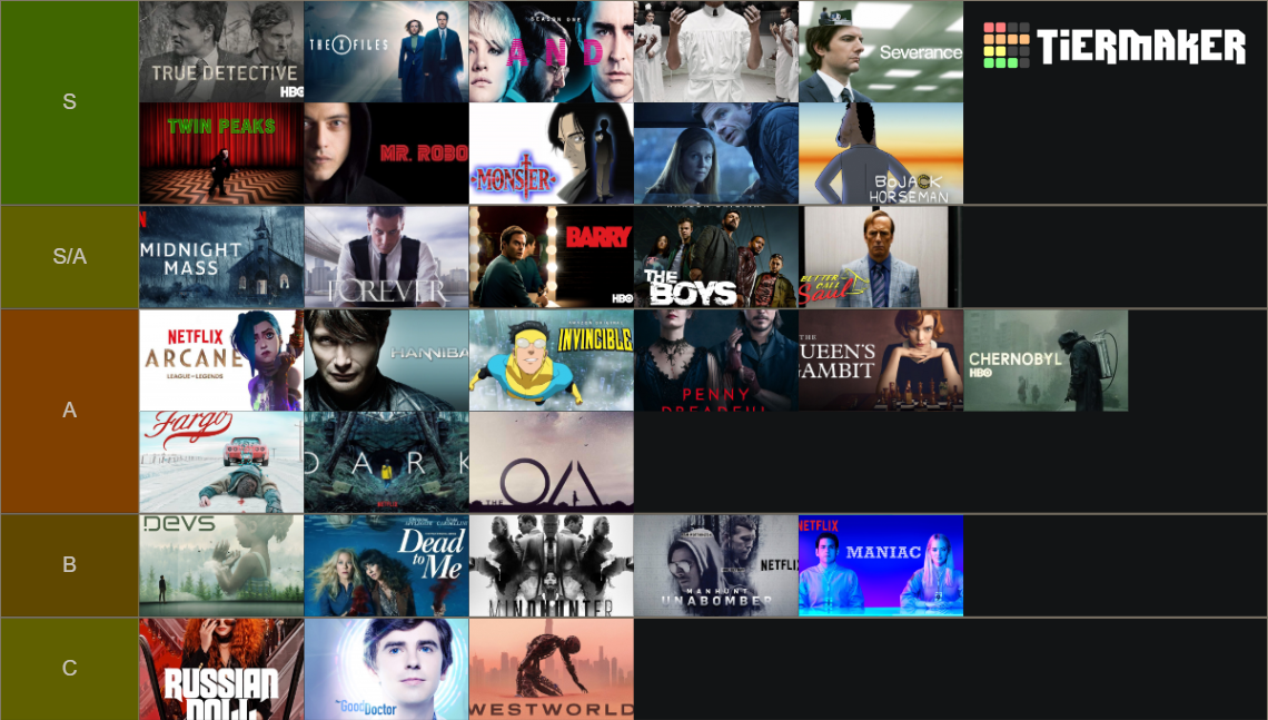 Favorite Shows Tier List (Community Rankings) - TierMaker