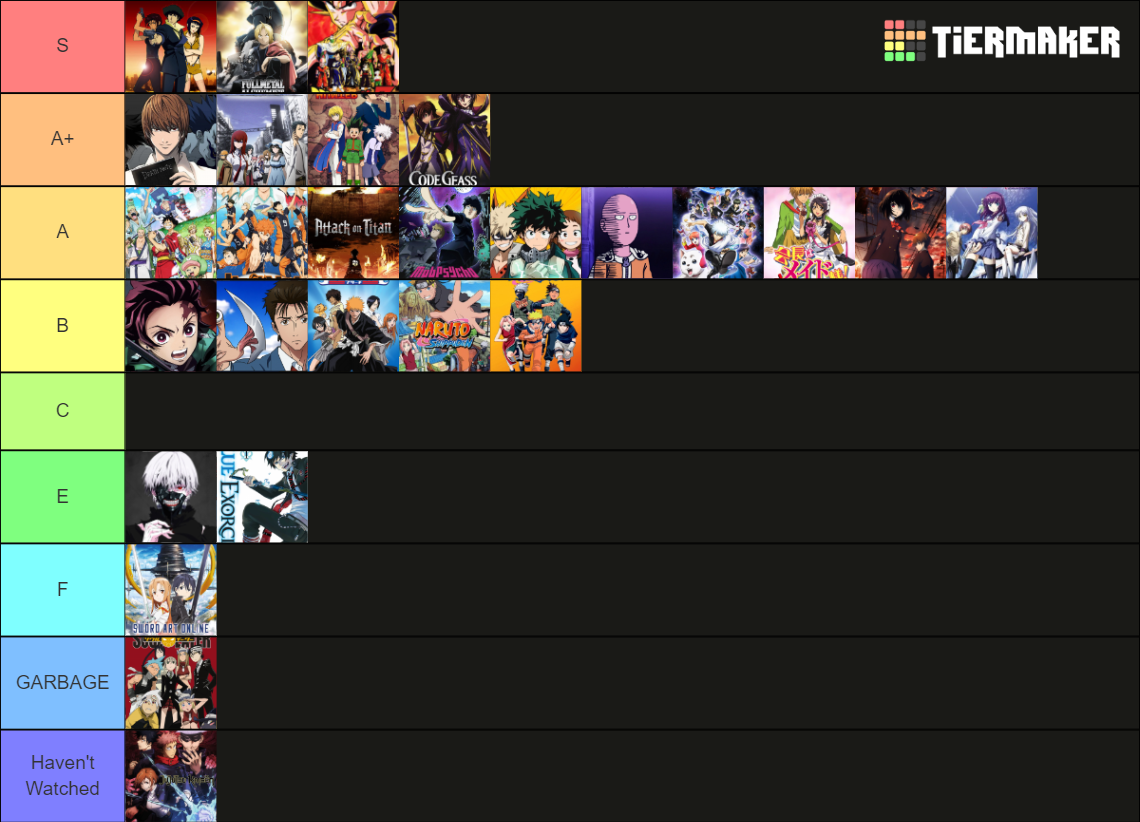 Anime Series Tier List (Community Rankings) - TierMaker