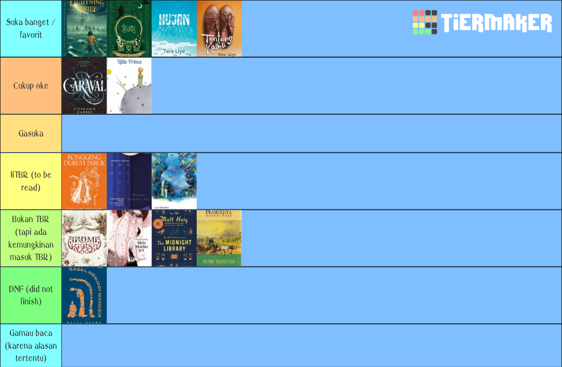 Buku fiksi populer di booktwt Indonesia Tier List (Community Rankings) - TierMaker