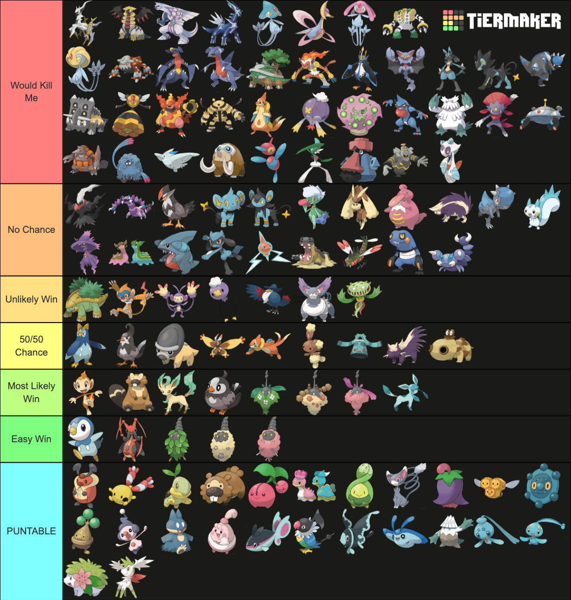 Gen 4 Pokemon You Could Beat In A Fight Tier List (Community Rankings ...
