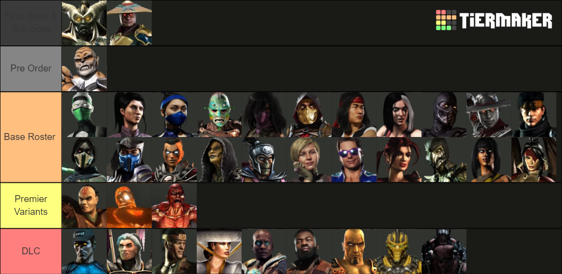 Recent Mortal Kombat Tier Lists - TierMaker