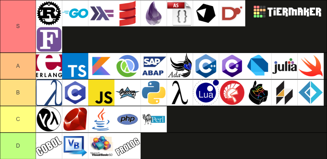 40 Programming Languages (2020) Tier List (Community Rankings) - TierMaker 40 Programming Languages (2020) Tier List (Community Rankings) - TierMaker