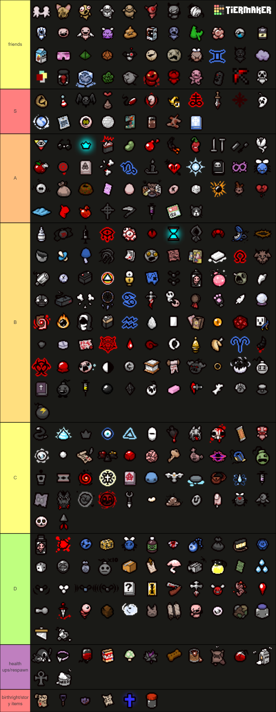 Binding of Isaac Repentance All Items Tier List (Community Rankings ...