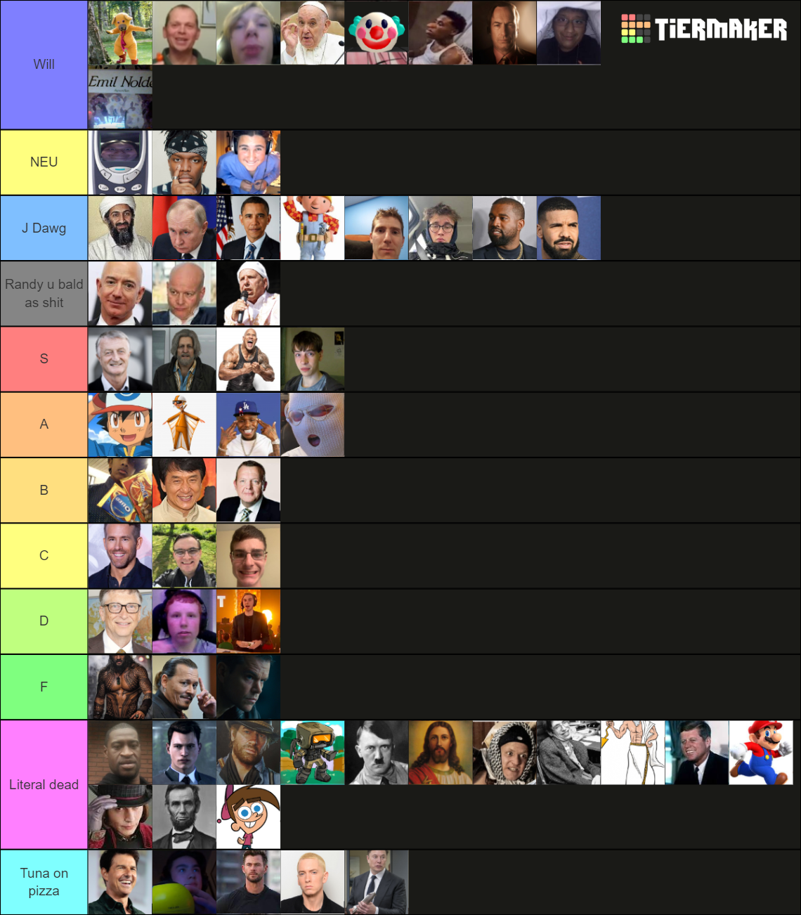 MEN Tierlist Tier List (Community Rankings) - TierMaker