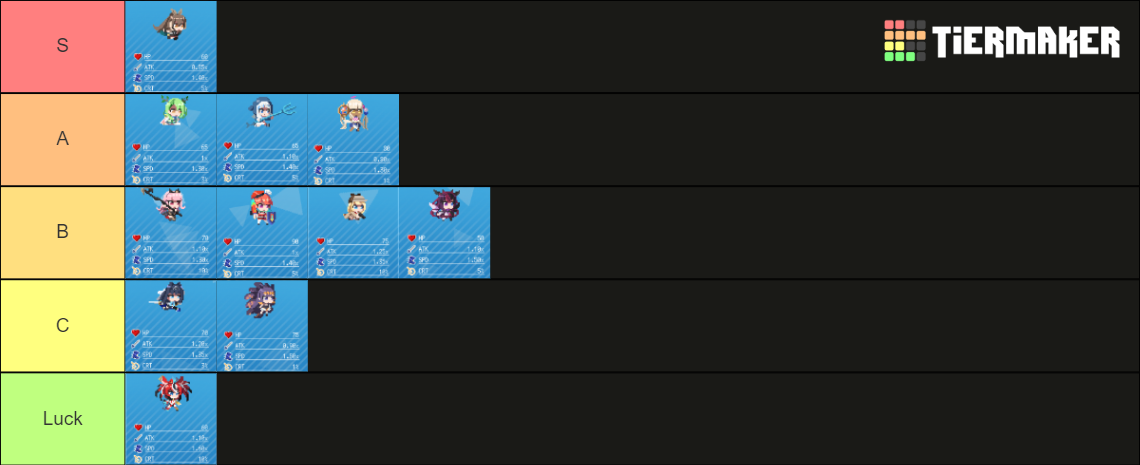 Holocure Character Tier Tier List (Community Rankings) - TierMaker