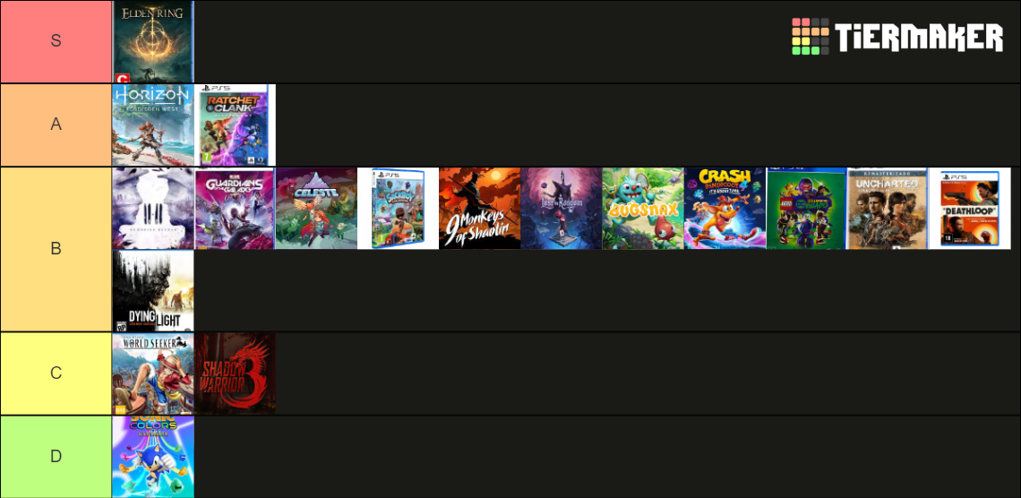 Terminados em 2022 Tier List (Community Rankings) - TierMaker