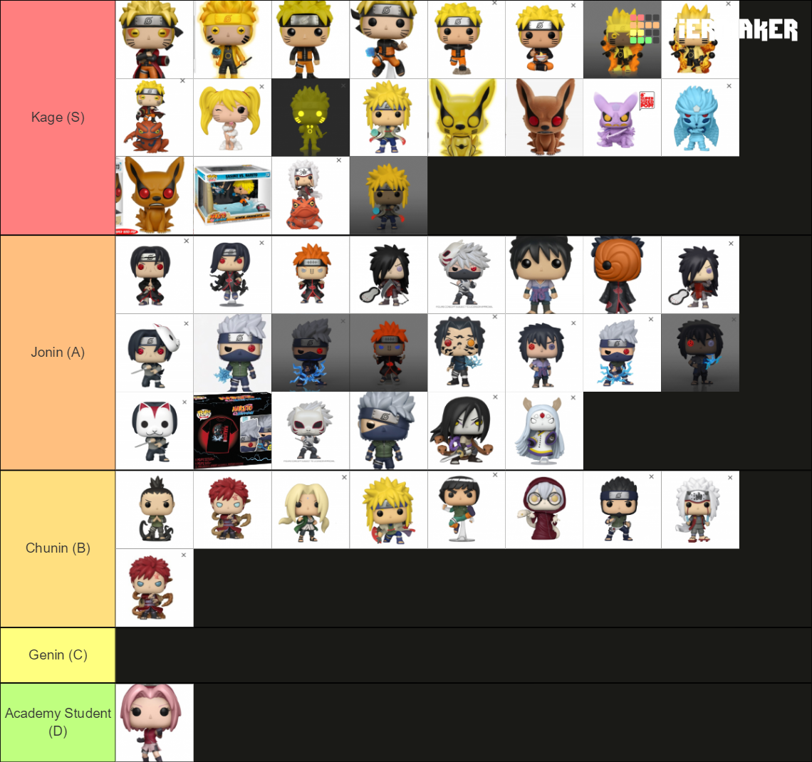 Naruto Shippuden Funko Pop Tier List (Community Rankings) - TierMaker