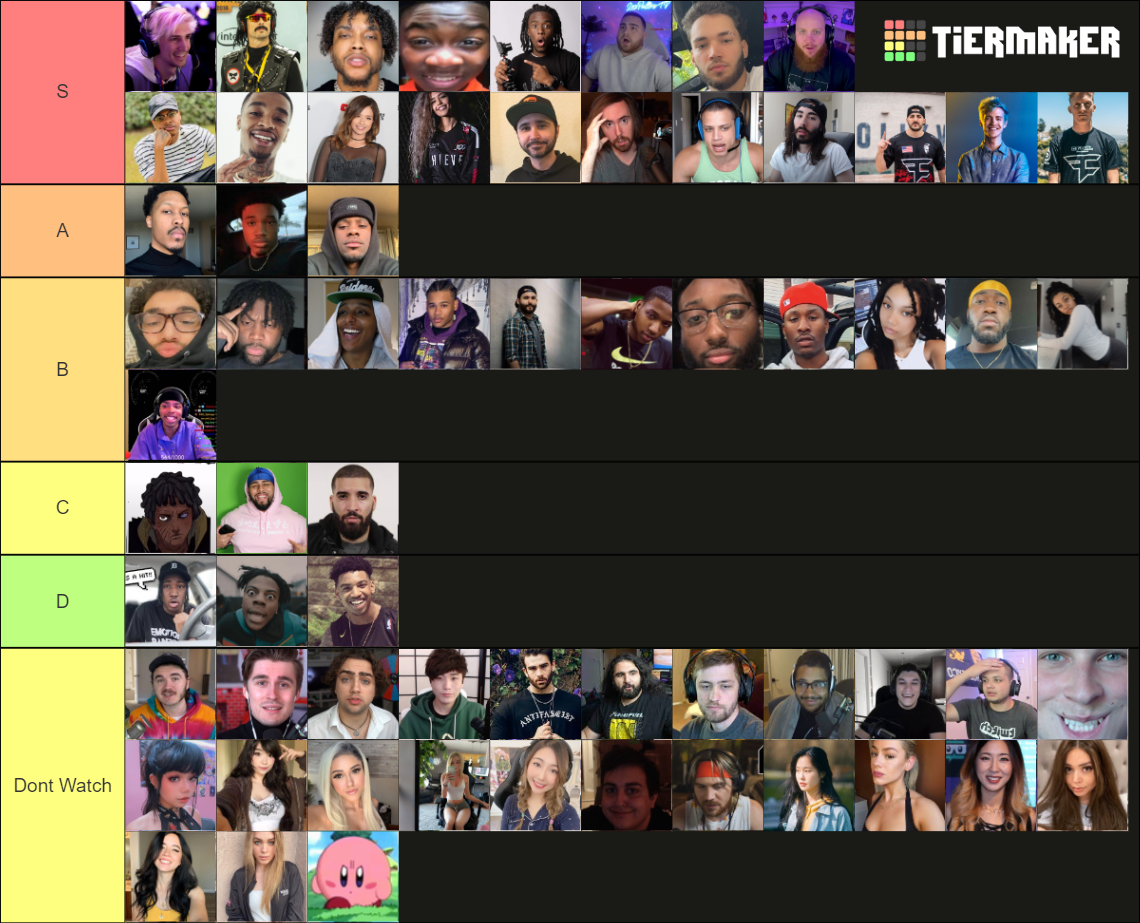 Twitch Streamers Tier List (Community Rankings) - TierMaker