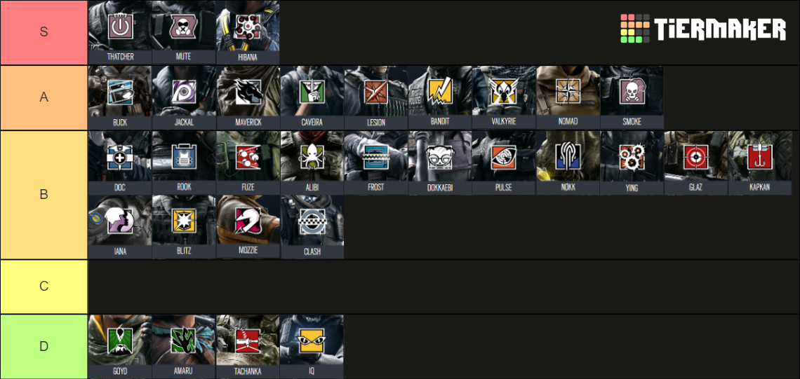 Rainbow Six Siege Operators (Feb 16th, 2020) Tier List (Community ...