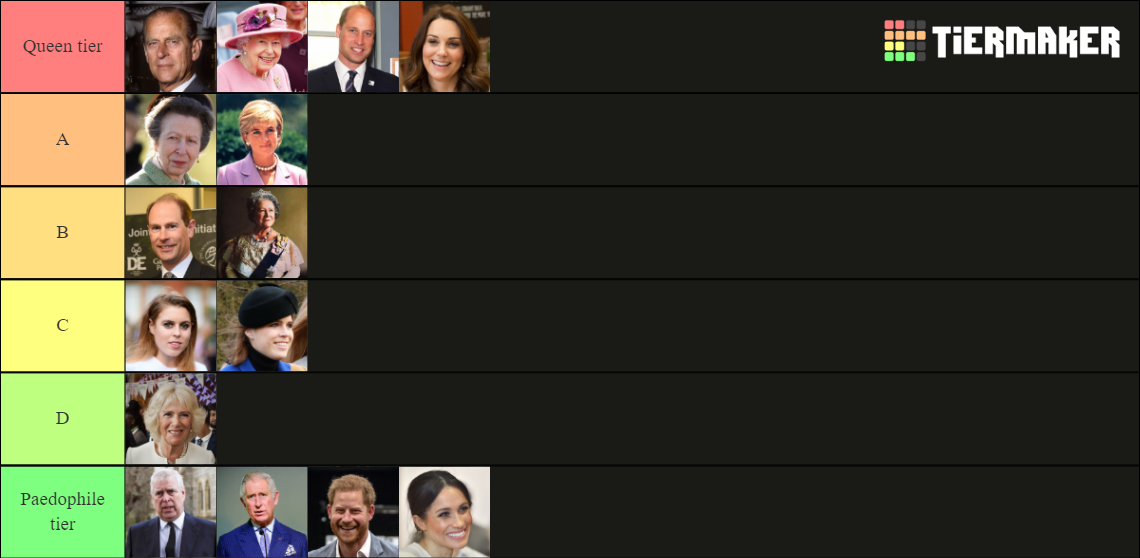 Royal Family Tier List (Community Rankings) - TierMaker
