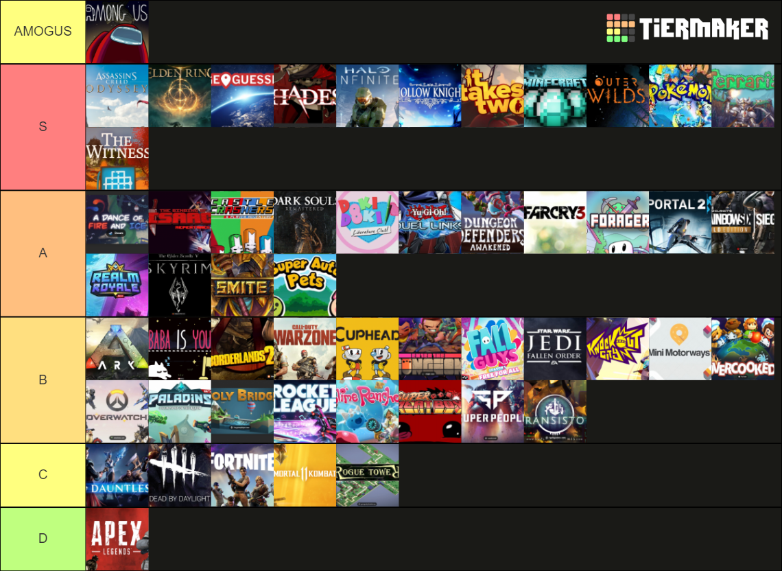 Video Game Tier List (Community Rankings) - TierMaker