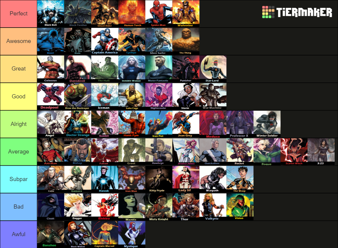 Recent Comics Tier Lists - TierMaker
