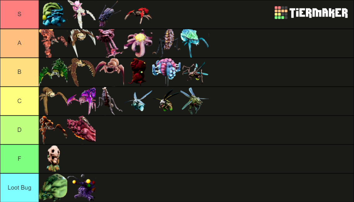 Deep Rock Galactic Enemies Tier List (Community Rankings) - TierMaker
