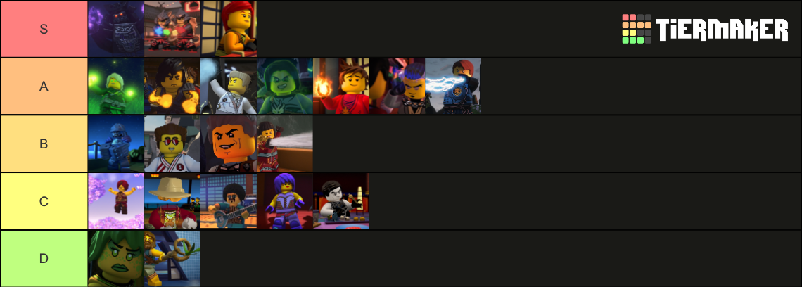 Ninjago Elemental Powers Tier List (Community Rankings) - TierMaker