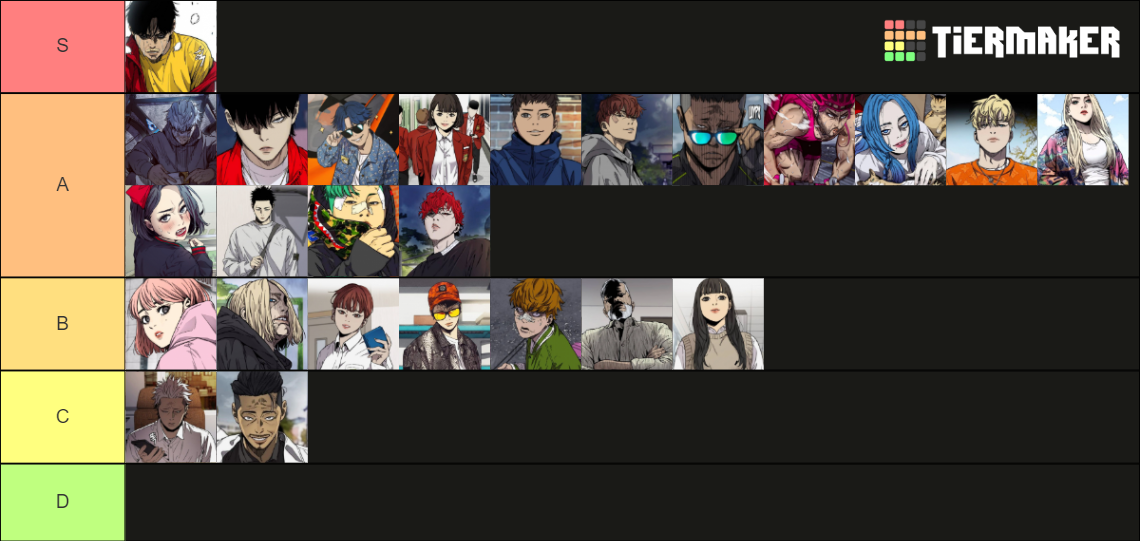 Wind Breaker Webtoon 윈드브레이커 Tier List (Community Rankings) - TierMaker