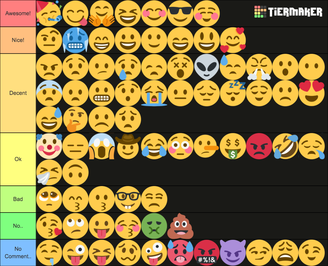 Recent Emojis & Emotes Tier Lists - TierMaker